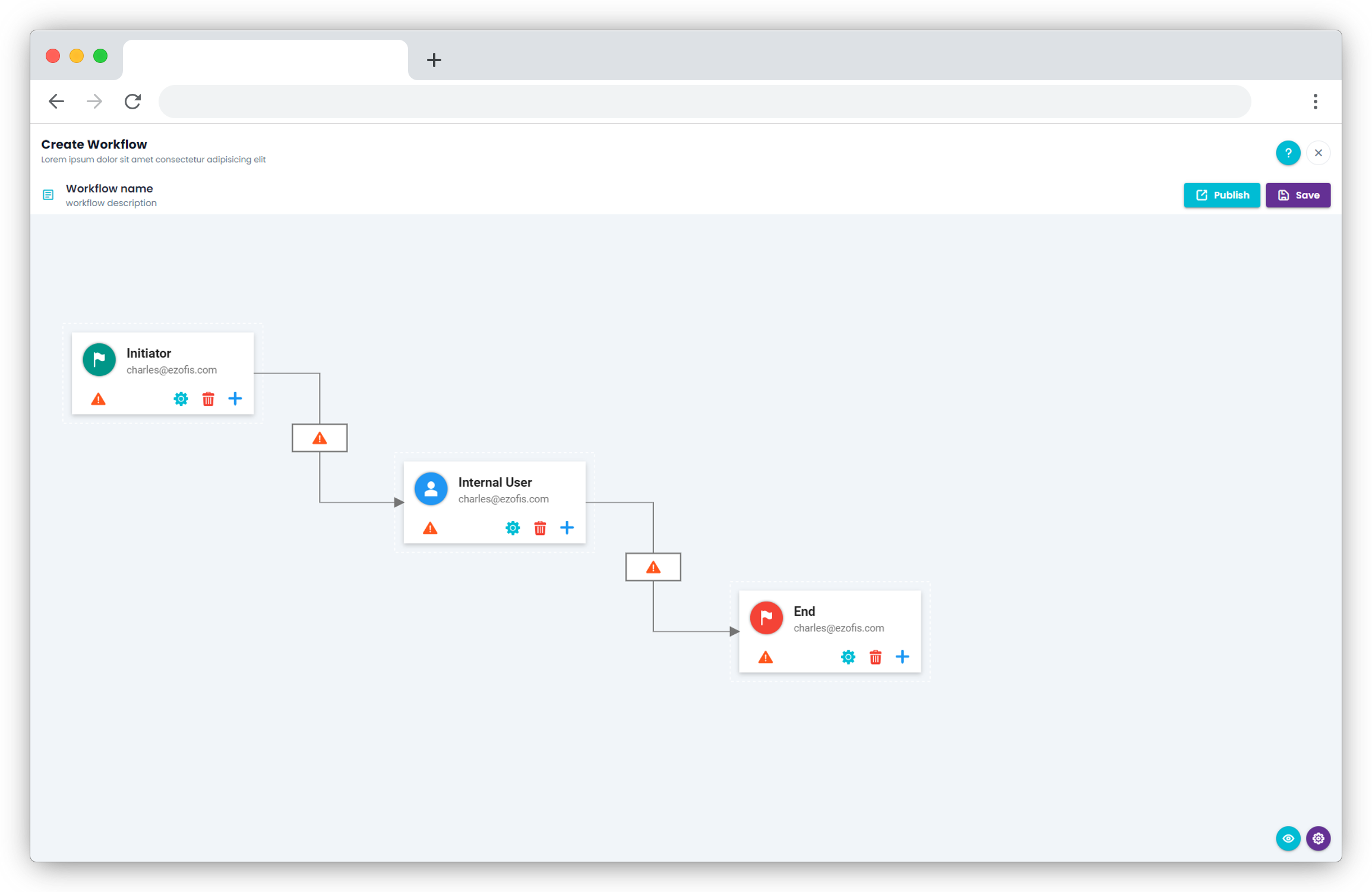 Ezofis Workflow Overview